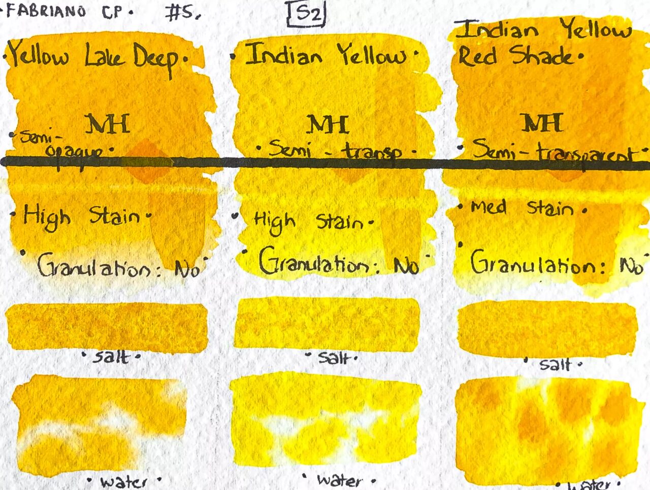 W204 Indian Yellow Red Shade | Michael Harding