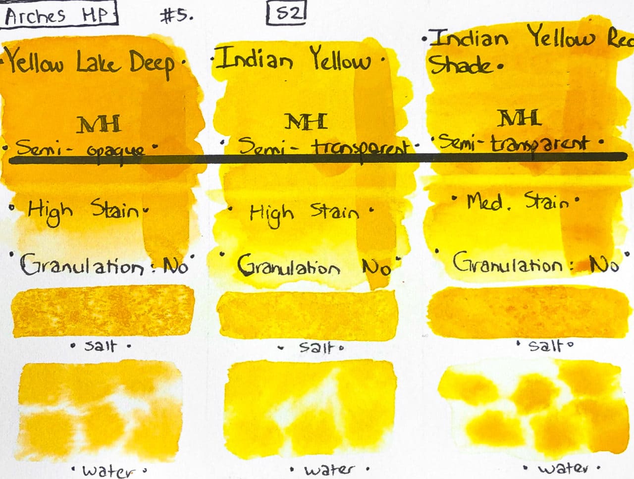 W203 Indian Yellow | Michael Harding